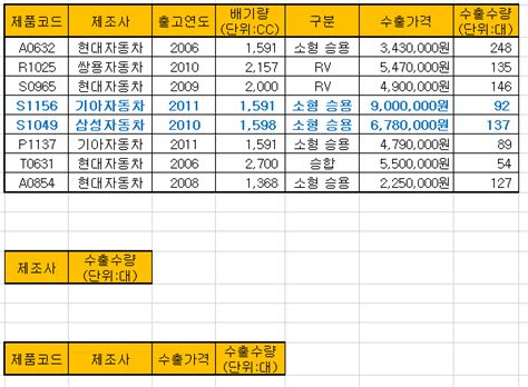2020년 8월 8일 2020108회차 정보기술자격 itq 정기시험 엑셀 b형 제2작업 필터 및 서식 고급필터 기출문제 풀이