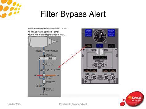 B737 Fuel System Powerpoint Presentation Pptx