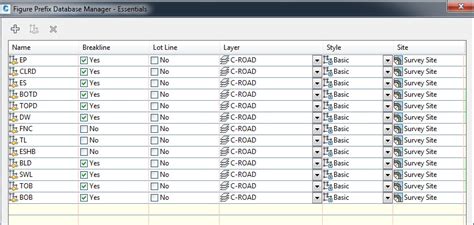 Solved Import Points To Survey Database Donest Display Figures Autodesk Community
