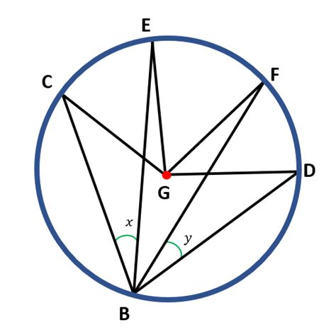 Inscribed Angle Definition Formula Theorem With Examples