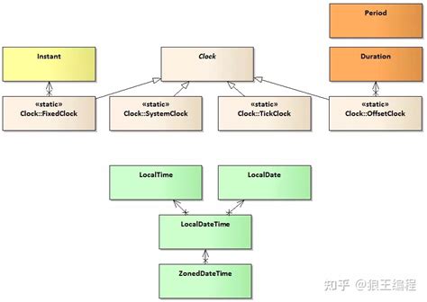 Java中20个有用的库，包你提高效率 知乎