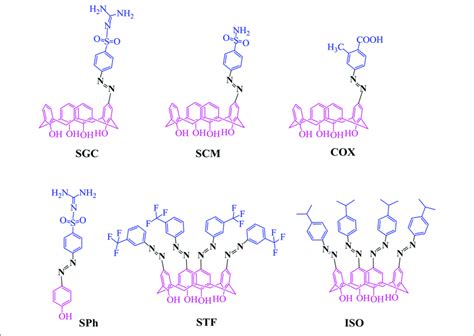 Chemical Structures Of Synthesized Azo Compounds Download