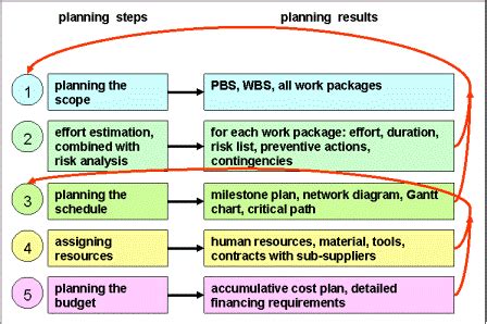 Project Management Plan