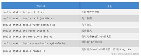 黑马java Javase Api Csdn博客