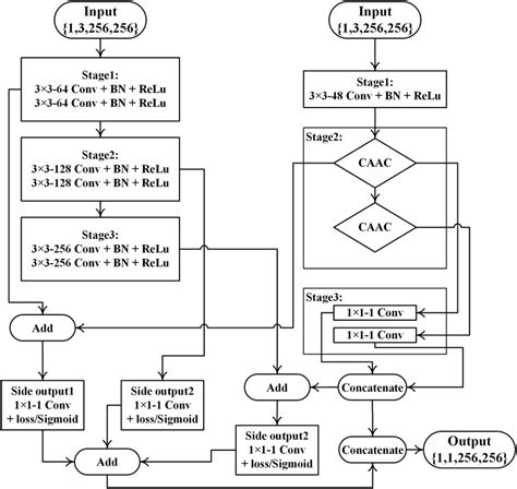 Flowchart Of The Research Methodology Steps The Flowchart Includes