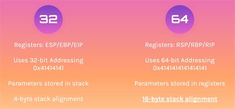 how do i even pwn anything part 3— 32 bit vs 64 bit by daryl 🥖 medium