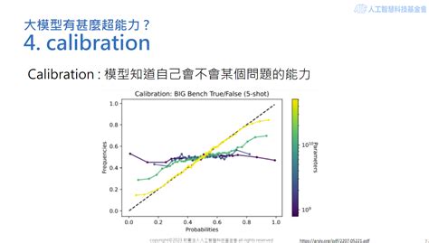 不只是chatgpt而已？了解大型語言模型的能力與可能
