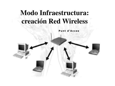 Ppt Introducción Al 80211b Powerpoint Presentation Free Download