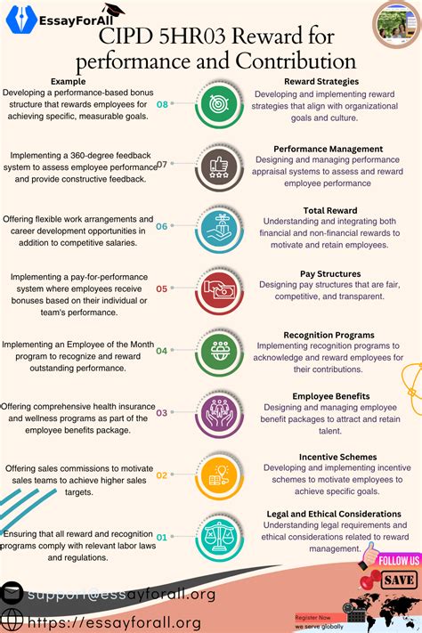 Cipd 5hr03 Reward For Performance And Contribution Essay For All R Essayforallreddit