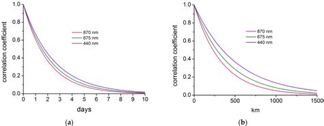 Figure 2 From Application Of Optimal Interpolation To Spatially And Temporally Sparse