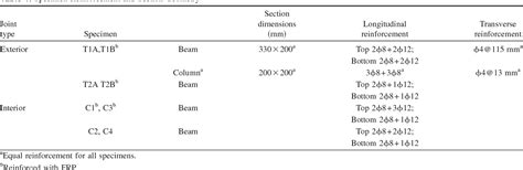 Table 1 From Performance Based Seismic Retrofit Strategy For Existing Reinforced Concrete Frame
