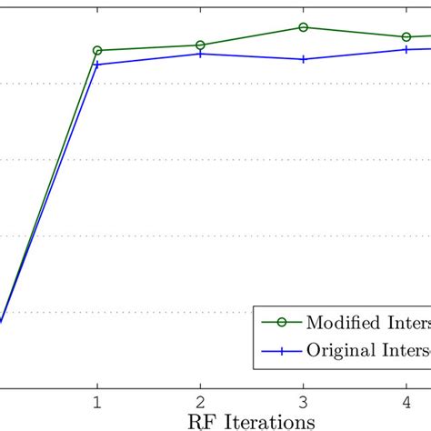 Msr2 Modified Histogram Intersection Against The Original Download