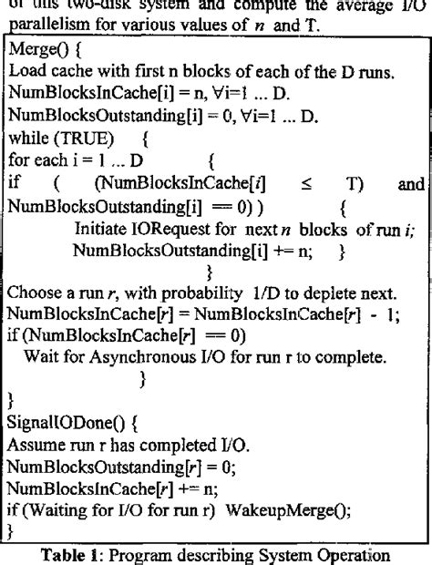 Table 1 From Improving Parallelism In Io Systems Semantic Scholar