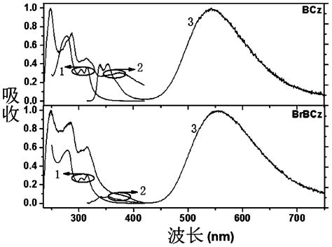 Tict Twisted Intramolecular Charge Transfer Triplet State