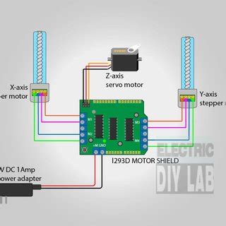 D Model Of D Plotter CNC Machine Download Scientific Diagram