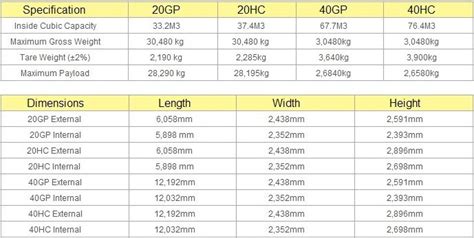 China Iso 20gp 40gp 40hc Second Hand Or New Container China Container