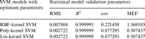 performance comparison of different kernel functions for gchp system