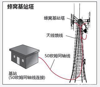 What Is The Difference Between Ohm And Ohm Knowledge Xiamen Kabasi Electric Co Ltd
