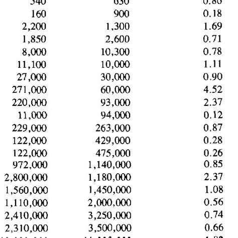 Comparison Of Swab Plate With Dilution Plate Method For Enumerating Nal Download Scientific