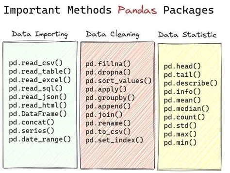 aicodebase on linkedin pandas methods for data science pandas is a