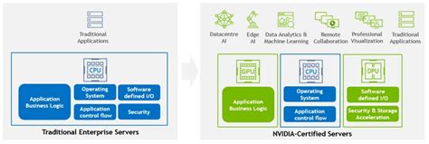 Driving 5g Era Innovation With Ai And Accelerated Computing Nvidia Technical Blog