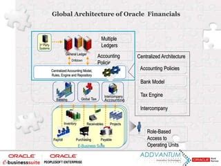 Oracle Applications Pptx