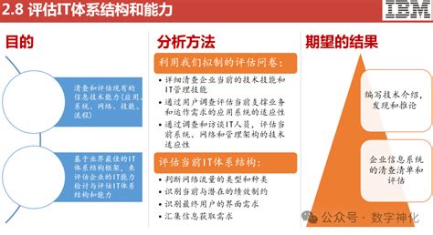 数字化转型的战略规划应该怎么做？（附ibm It战略规划方法论ppt下载） Ibm数字化转型方法论 Csdn博客