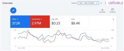 Understanding Mtd Ytd Qtd Mom And Yoy Metrics A Comprehensive Guide