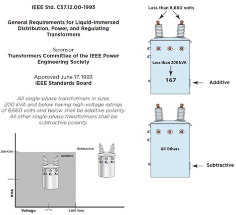 Understanding Transformer Polarity 57 OFF