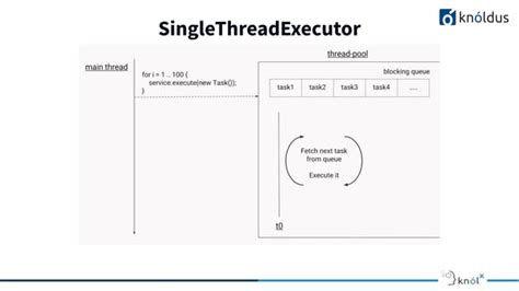 Concurrency In Scala Ppt Free Download