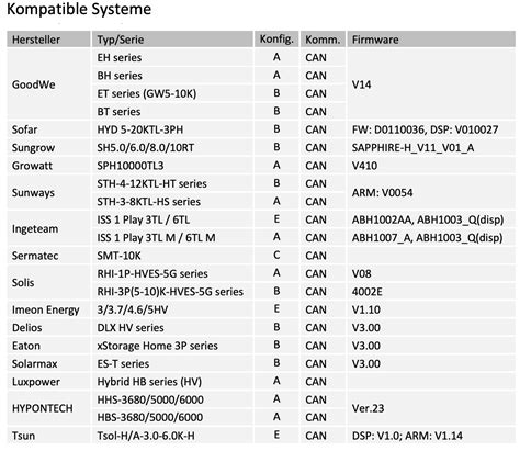 axitec axistorage li sv1 hochvolt batteriespeicher 10 1 23 6 kwh