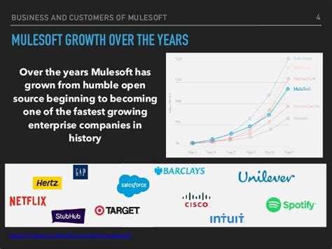 Mulesoft Anypoint Platform And Three Tier Architecture
