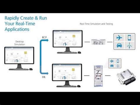 What Is Simulink Real Time MATLAB Programming