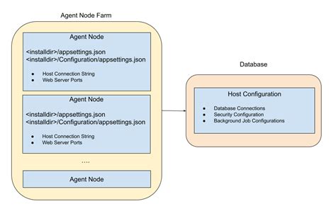Configuration Settings Emakin Documentation
