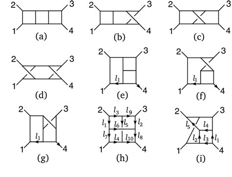 2 Loop Integrals Appearing In Both N 4 Gauge Theory And N 8