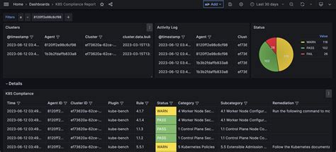Github Omnissa Archivecompliance Dashboard For Kubernetes A K8s