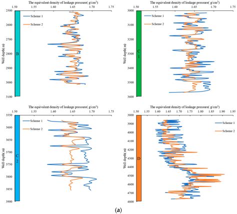 Physically Data Driven Approach For Predicting Formation Leakage Pressure A Dual Drive Method