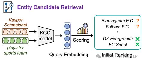 rag结合知识图谱本周前沿总结：引入推理规则、用于实体链接及kgqa式graphrag csdn博客
