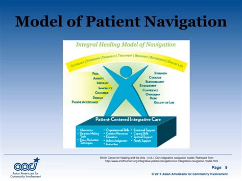 Ppt Patient Navigation Center Powerpoint Presentation Free Download