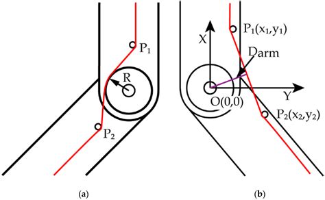 Design Analysis And Experimental Research Of Dual Tendon Driven