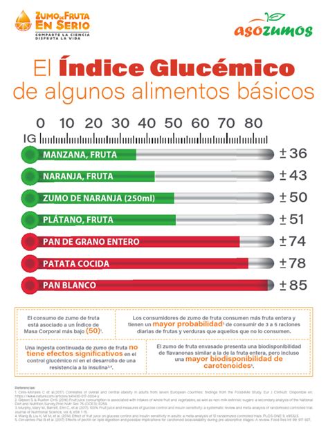 Infografia Niveles De Ig6 Pdf Alimentos Comida Y Bebida