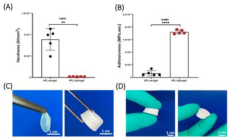 Advanced Platelet Lysate Aerogels Biomaterials For Regenerative