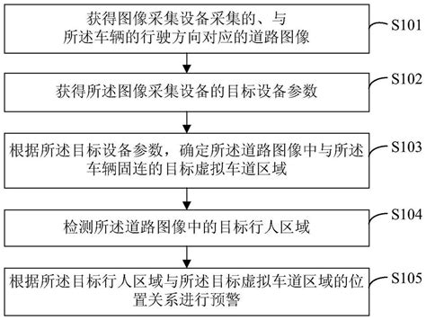 A Pedestrian Warning Method And Device Eureka Patsnap