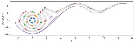 Jupyterbook Demonstration — Phys 555 Quantum Technologies