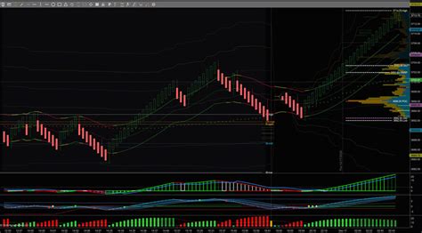Collections Tradedevils Indicators