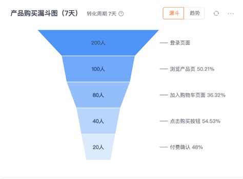 漏斗功能 Webfunny