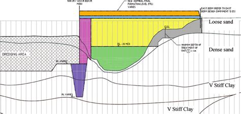 Geotechnical Cross Section Download Scientific Diagram