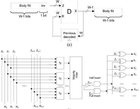 Decoder Architecture Scheme A Circuit Diagram B Internal View Of Download Scientific