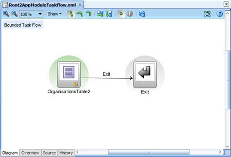 one size doesn t fit all jdev 11g task flows and adf bc one root