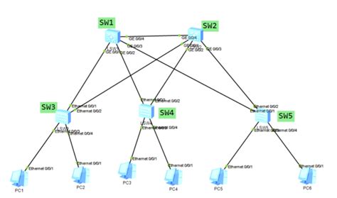 Mstp多生成树协议 Csdn博客 Mstp多生成树协议 Csdn博客